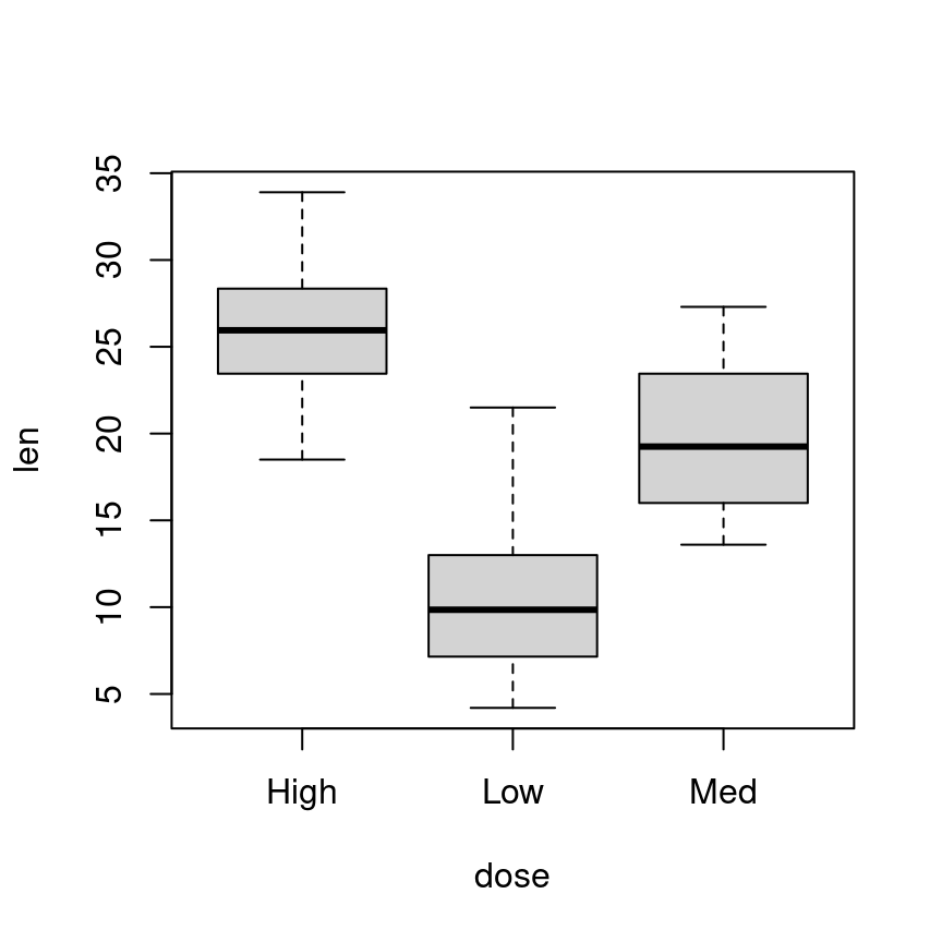 Basic Plotting With Ggplot2 4022